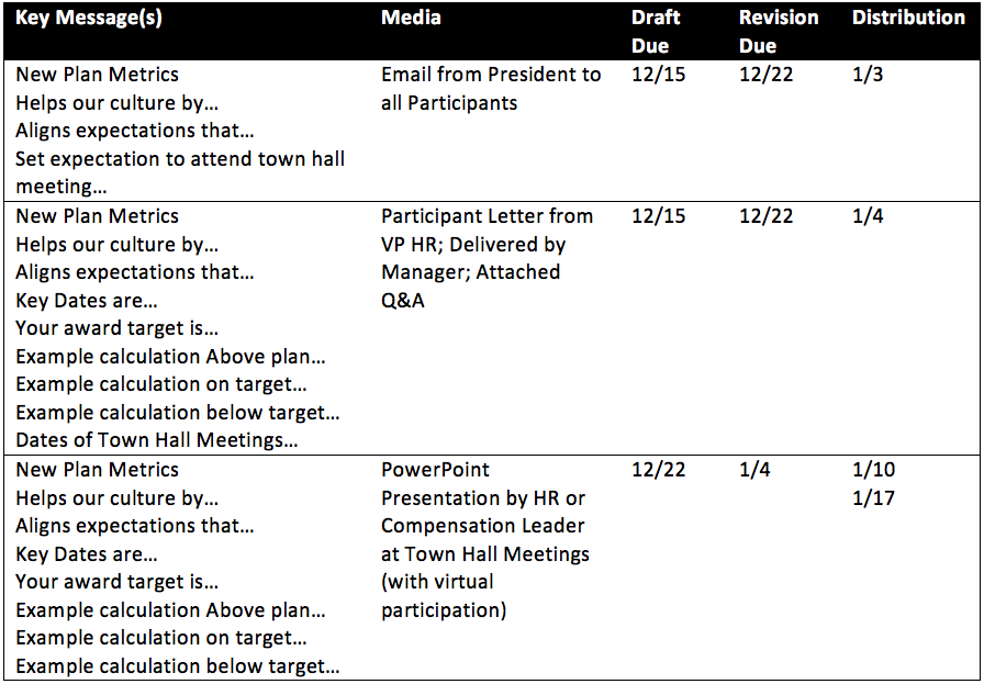 Three Simple Guidelines for Your Bonus Plan Communications - MorganHR