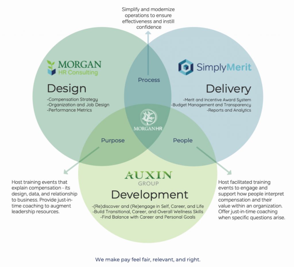 Home Page - MorganHR, Inc.