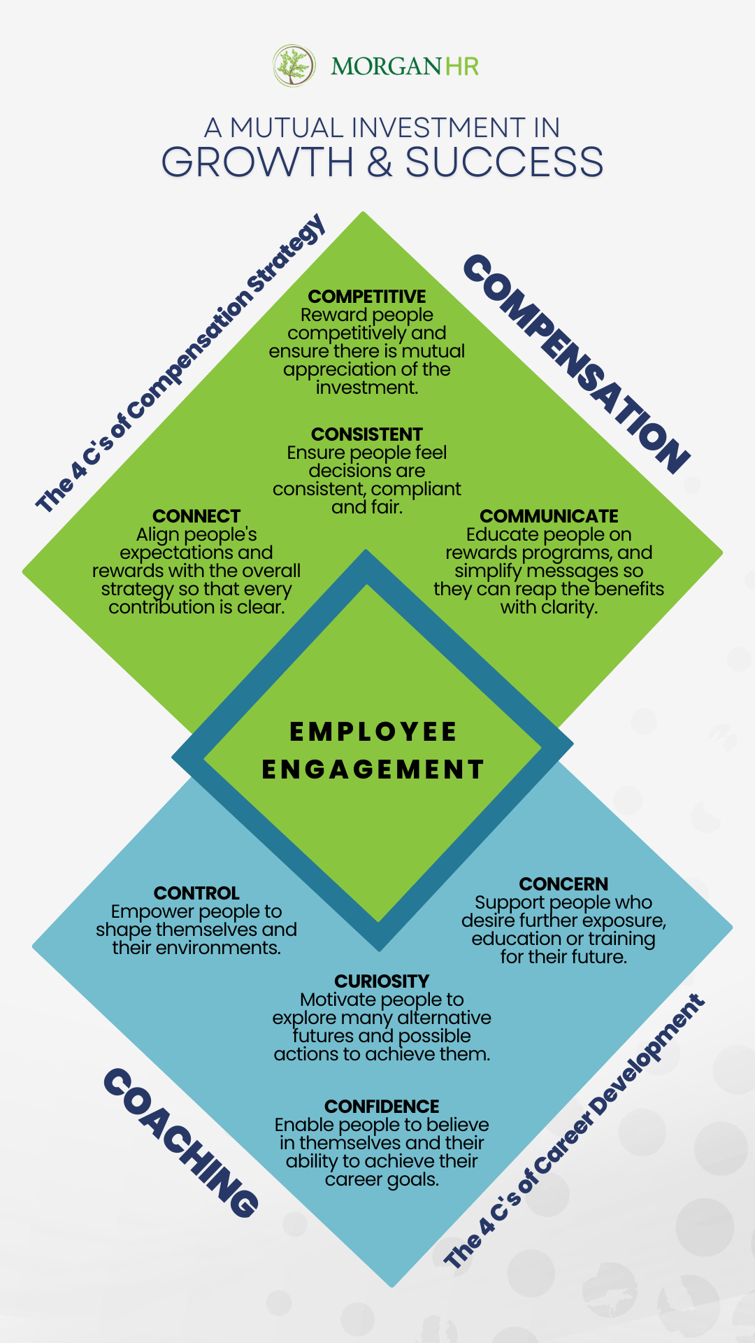 8 Steps to Compensation and Performance Conversations - MorganHR