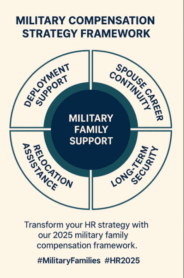 Military Family Compensation Strategies: 2025 HR Guide - MorganHR